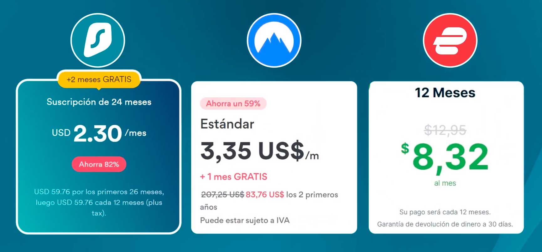 Guía de las Mejores VPN de 2025